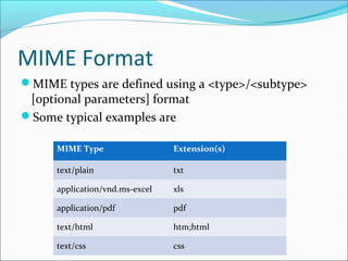 Mime | PPT