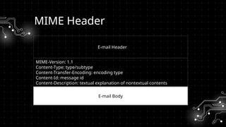 MIME Multipurpose Internet Mail Extension presentation | PPTX