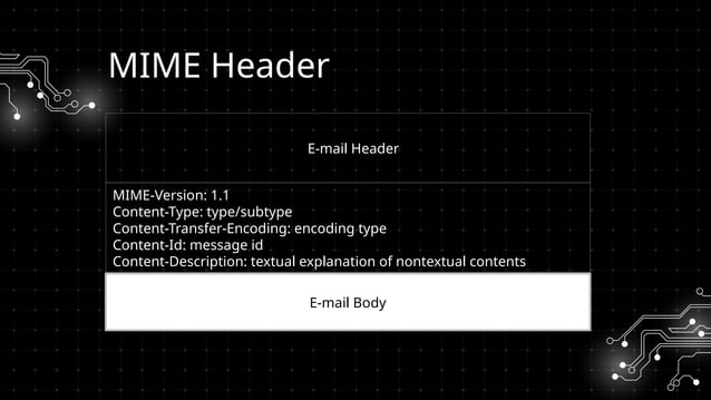 MIME Multipurpose Internet Mail Extension presentation | PPTX