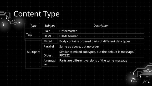 MIME Multipurpose Internet Mail Extension presentation | PPTX
