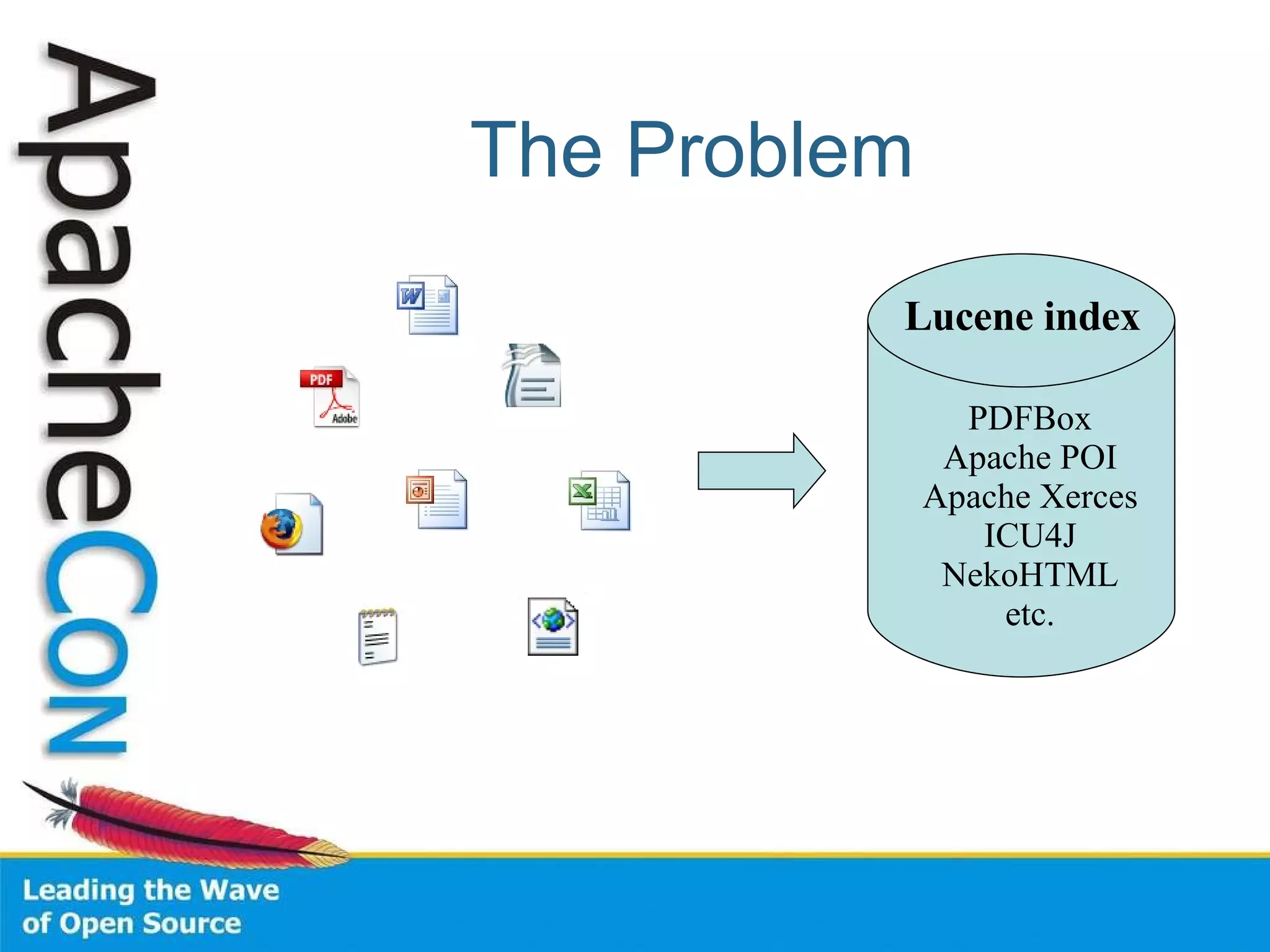 Mime Magic With Apache Tika | PPT