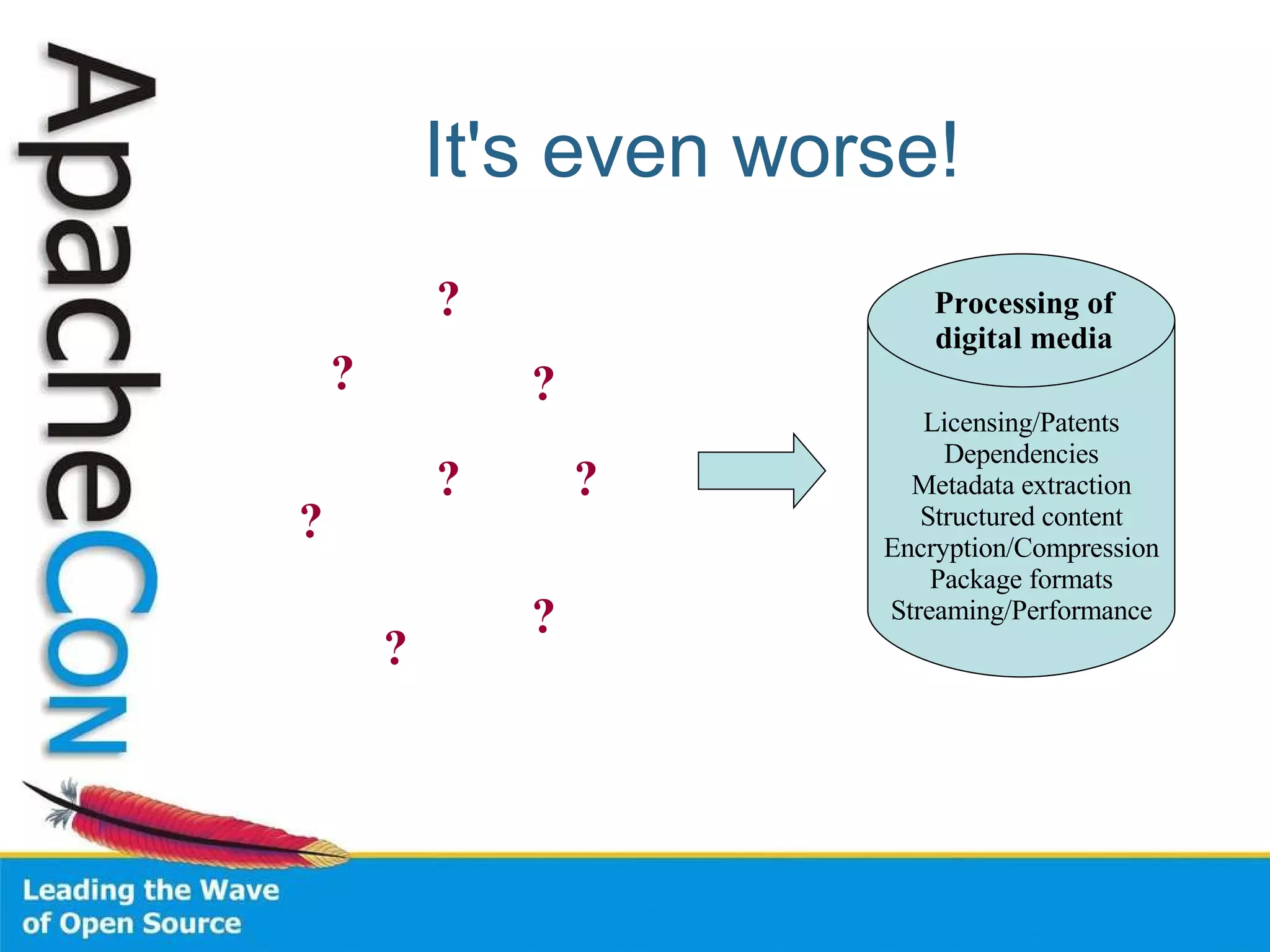 Mime Magic With Apache Tika | PPT