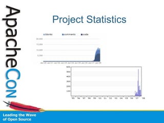 Mime Magic With Apache Tika | PPT