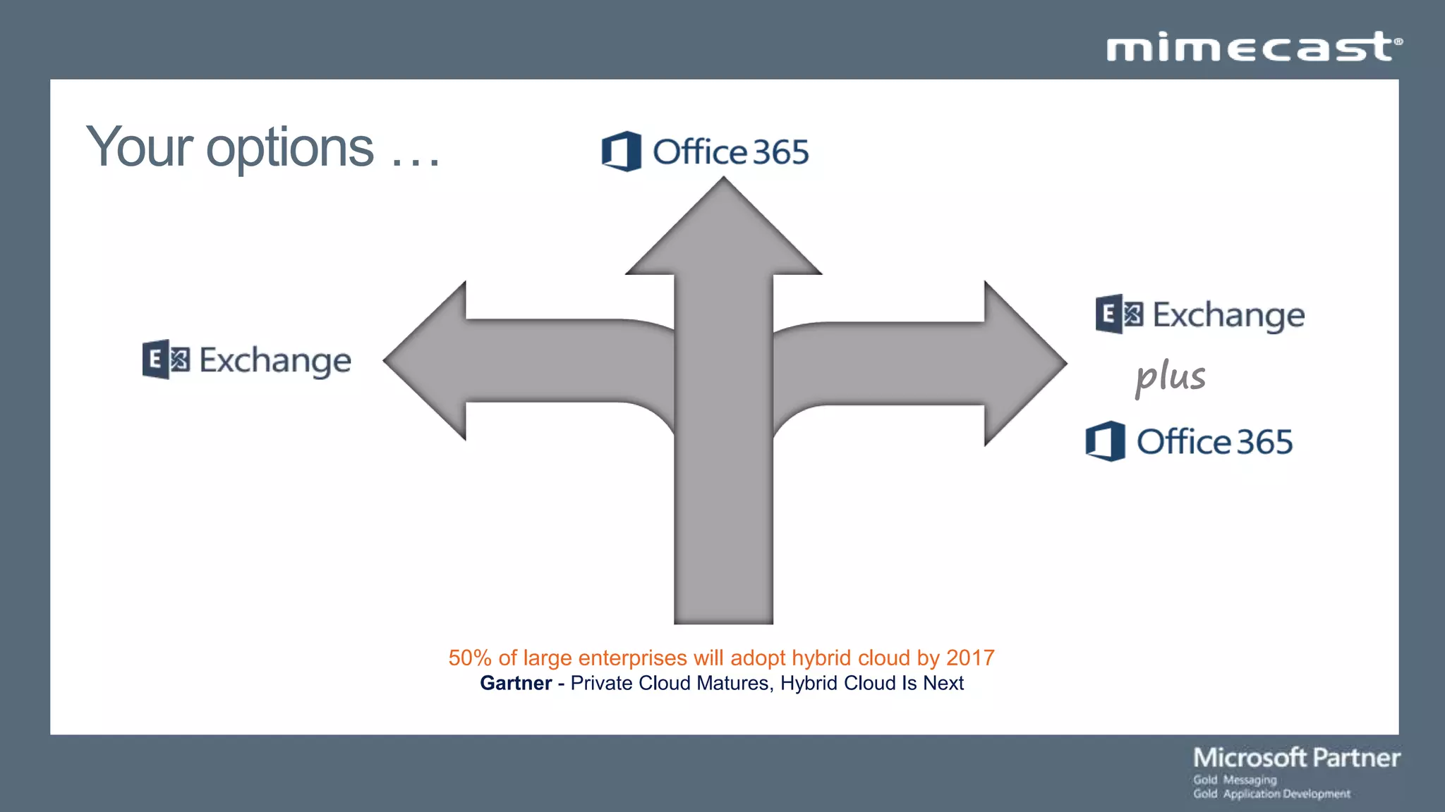 Extending Your Enterprise with Office 365 and Mimecast | PPTX | Cloud ...