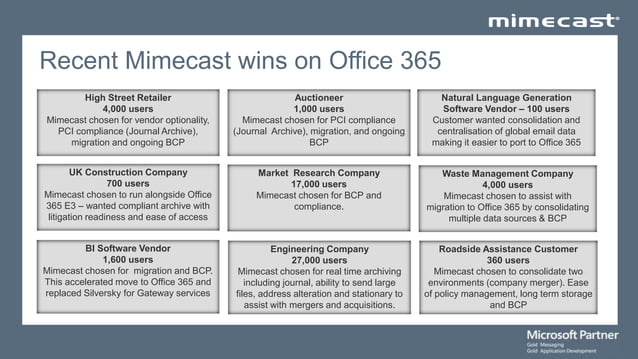 Extending Your Enterprise with Office 365 and Mimecast | PPT