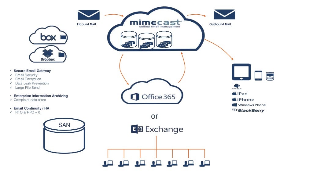 Extending Your Enterprise with Office 365 and Mimecast