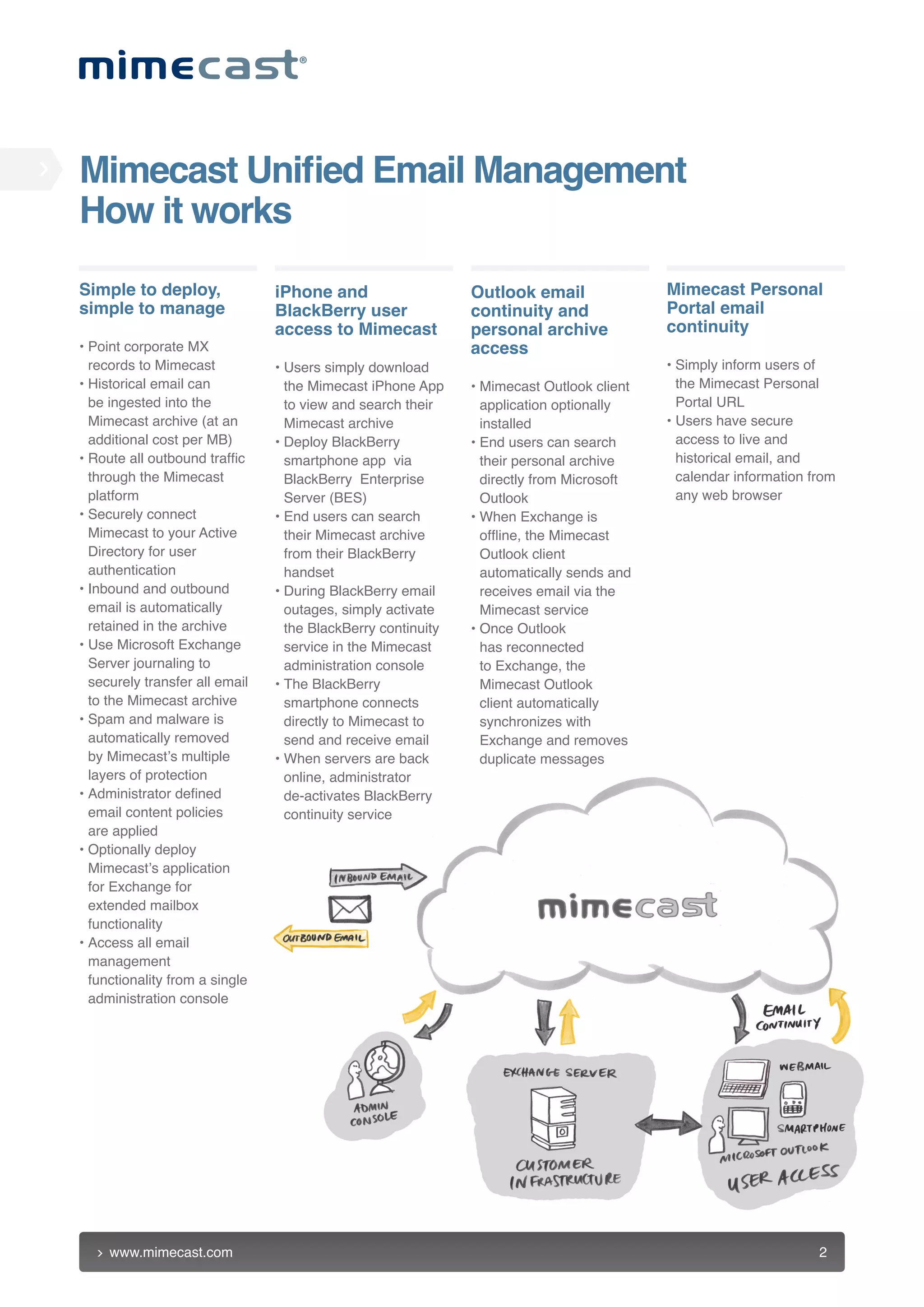 Mimecast unified-email-management-datasheet | PDF | Email | Internet