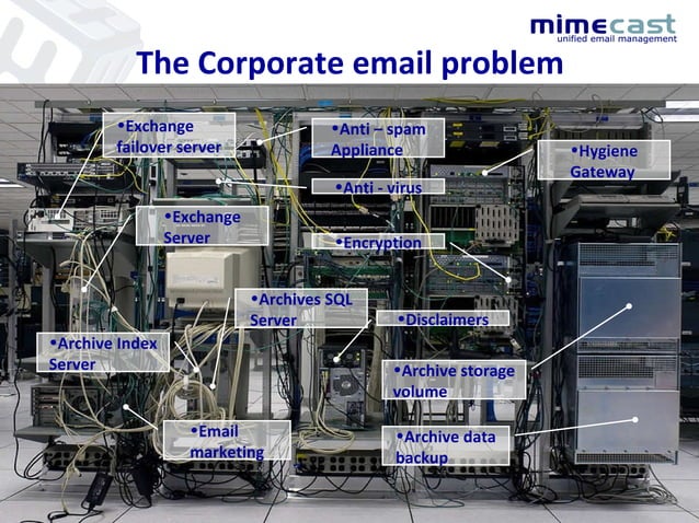 Mimecast Presentation | PPT | Email | Internet