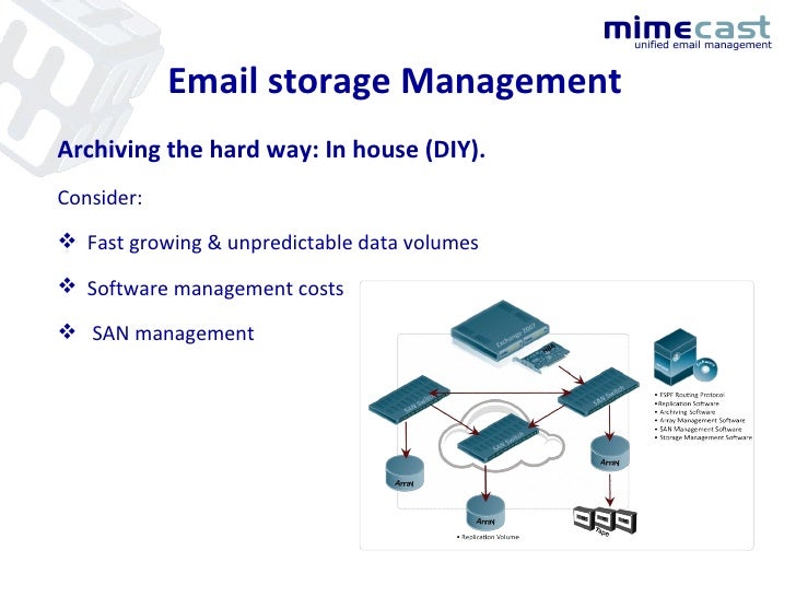 Mimecast Presentation