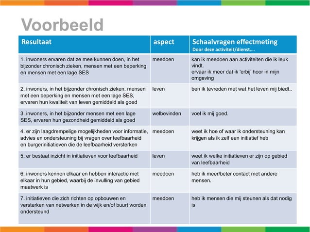 Meesterschap in Monitoring effectmeting welsaam Wageningen | PPT