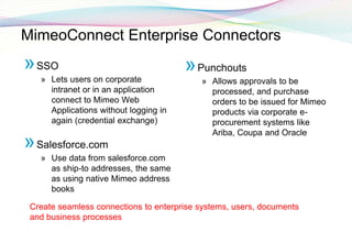 Mimeo connect api overview | PPT