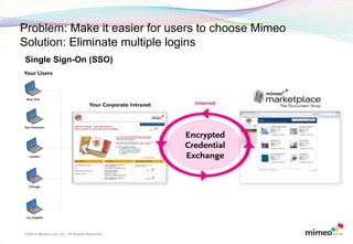 Mimeo connect api overview | PPTX | Operating Systems | Computer ...