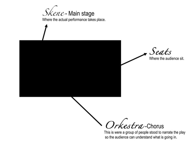 Unit 2 - Mime Presentation | PPT | Theater | Fine Art