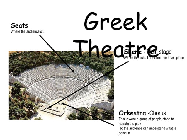 Unit 2 Performance - Mime presentation | PPT