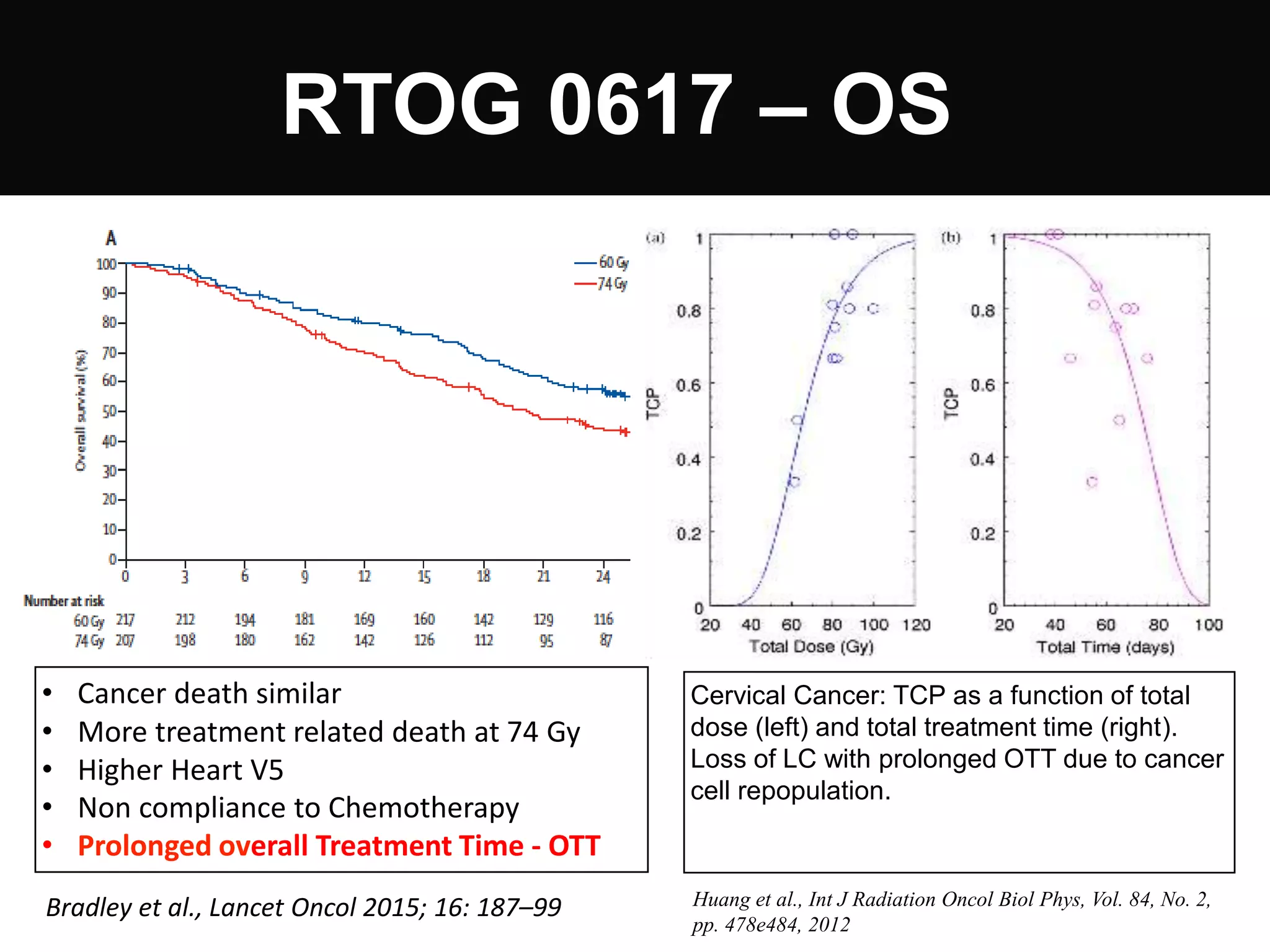 Role of Radiation Therapy for Lung Cancer | PPTX