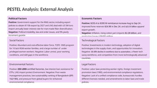 Mim Group Ltd. Pestel & TTF Analysis PPT.pptx