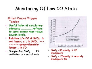 Low cardiac output syndrome- minati | PPTX
