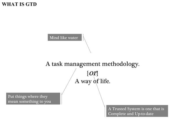 Mimi Yin: Getting Things Done: Technology and Practice | PPT