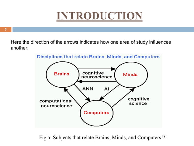 Mimicking Human Brain Process | PPTX | Artificial Intelligence ...