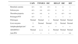 Sepsis Mimics.pptx