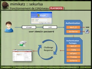 mimikatz @ ossir | PPTX