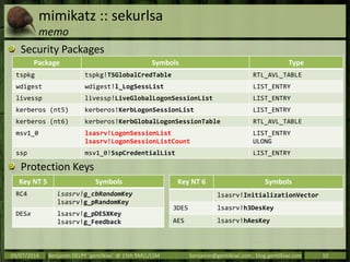 mimikatz @ rmll | PPTX