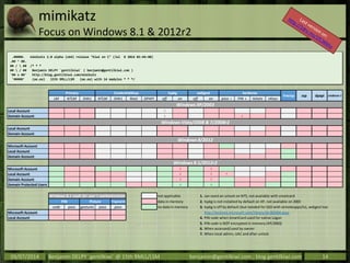 mimikatz @ rmll | PPTX