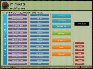Mimikatz | PPTX