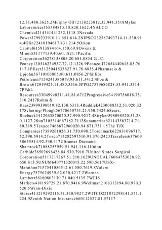 MIM MCS MENT 20192020MSP MODULE ASSESSMENT INDIVIDUAL MAR.docx