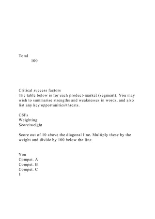 MIM MCS MENT 20192020MSP MODULE ASSESSMENT INDIVIDUAL MAR.docx