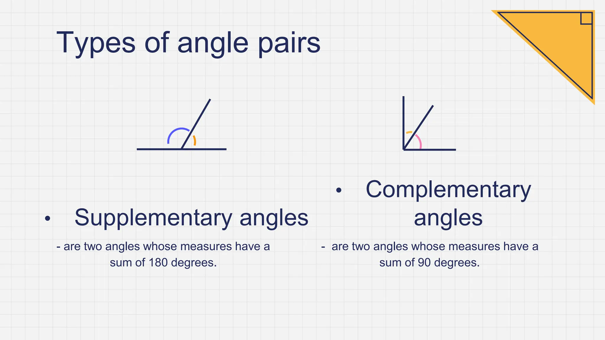 Different types of Angles (Grade 7 Mathematics).pptx