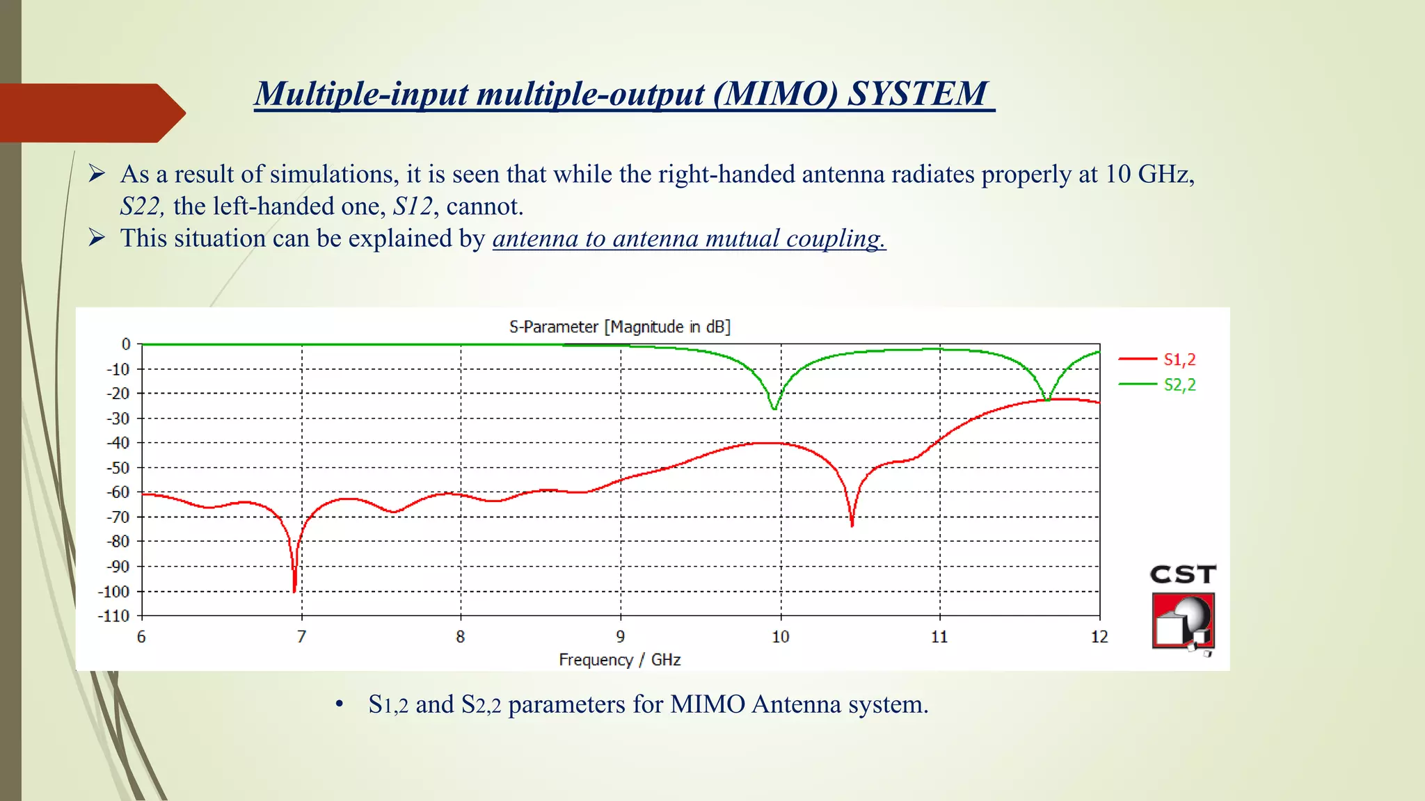 Isolation of MIMO Antenna with Electromagnetic Band Gap Structure | PPT