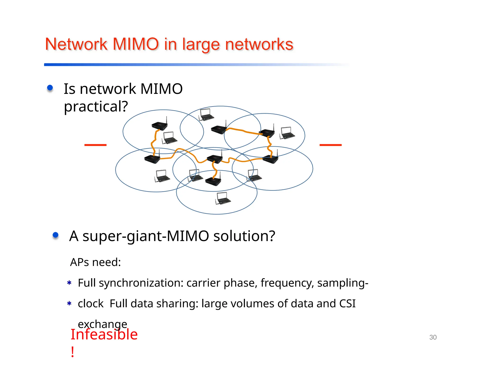 this is the LTE communication mimo .pptx