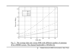 Multiple Antennas for MIMO Communications - Basic Theory.pdf