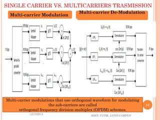 MIMO-OFDM for 4G network | PDF