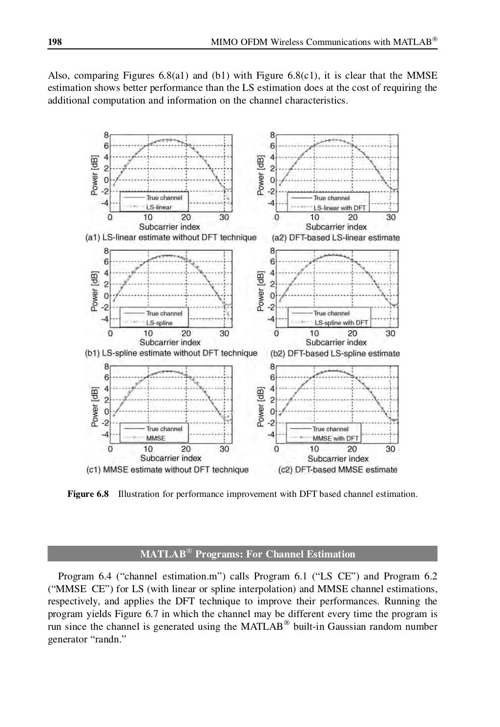 Mimo Ofdm Wireless Communications With Matlab