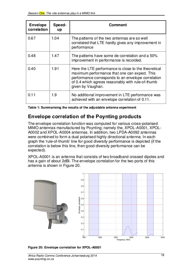 Role antennas play in a MIMO link - paper
