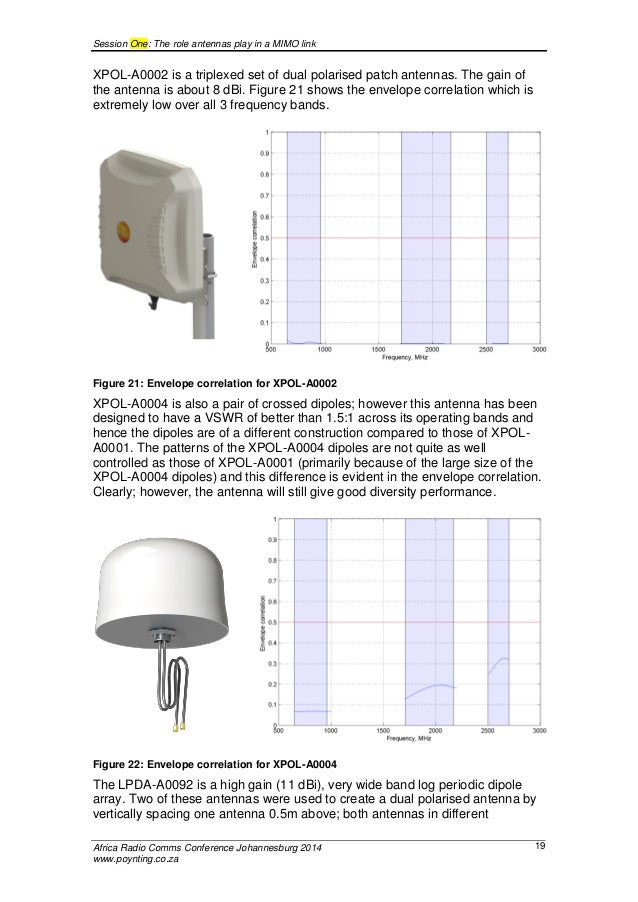 Role antennas play in a MIMO link - paper
