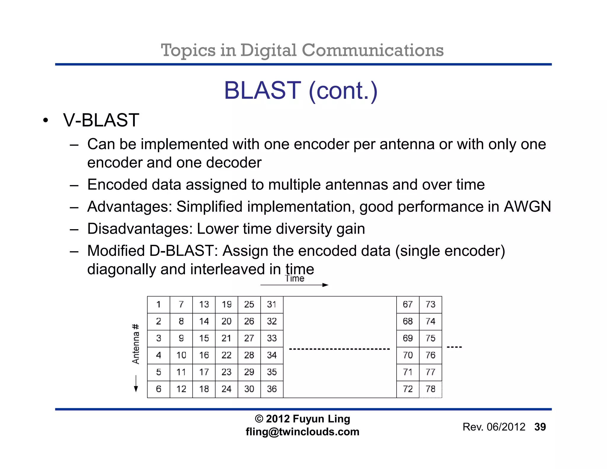 Mimo tutorial by-fuyun_ling | PDF