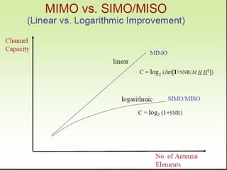 Mimo wireless system | PDF
