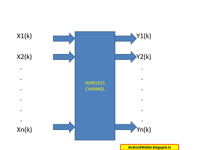 Mimo Wireless System Pdf Computer Networking Computing