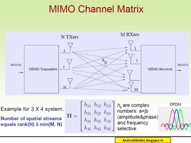 Mimo wireless system Mimo wireless system