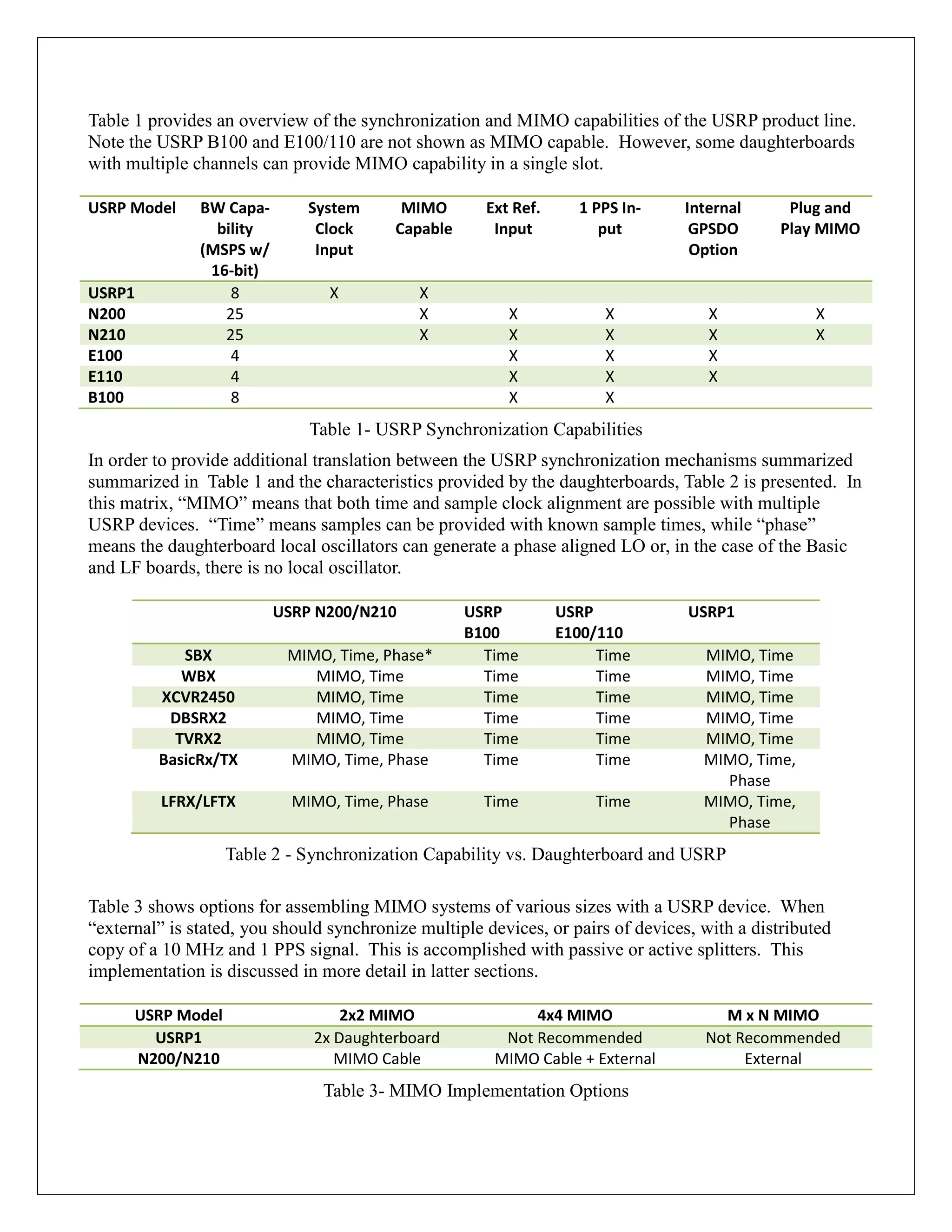 Mimo and sync_with_usrp | PDF