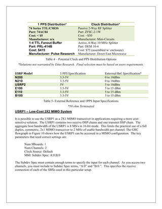 Mimo and sync_with_usrp | PDF