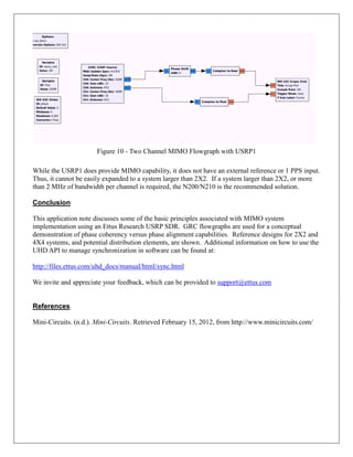 Mimo and sync_with_usrp | PDF