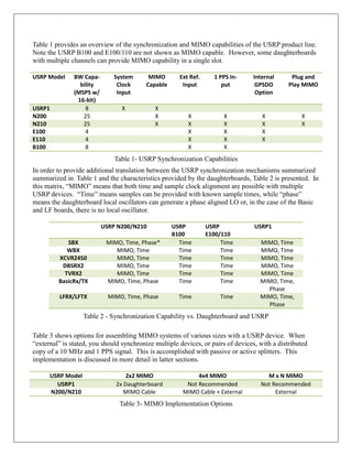 Mimo and sync_with_usrp | PDF
