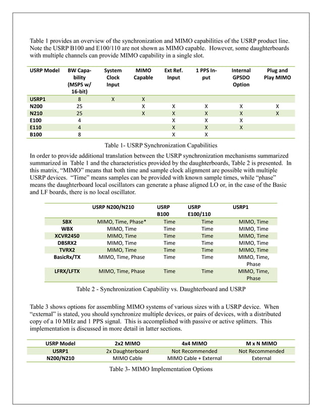 Mimo and sync_with_usrp | PDF