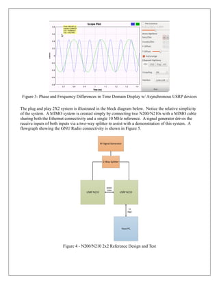 Mimo and sync_with_usrp | PDF