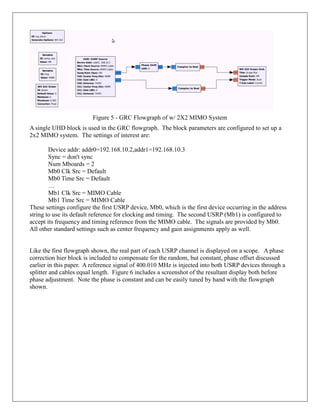 Mimo and sync_with_usrp | PDF