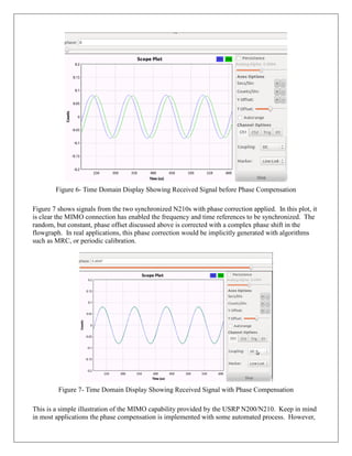 Mimo and sync_with_usrp | PDF